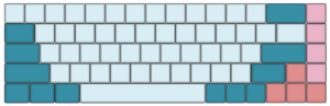 Keyboard Size Comparison - Mechanical Keyboard