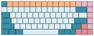 Keyboard Size Comparison - Mechanical Keyboard