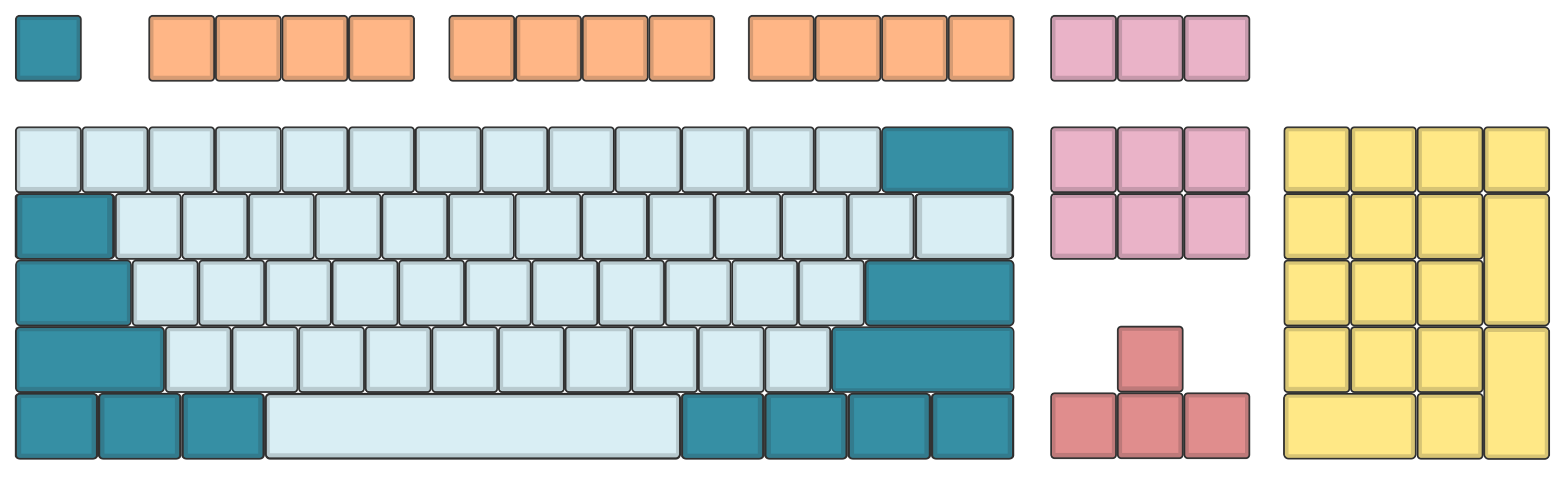 Keyboard Size Comparison - Mechanical Keyboard