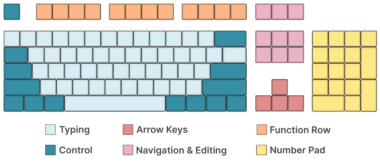 Keyboard Size Comparison - Mechanical Keyboard