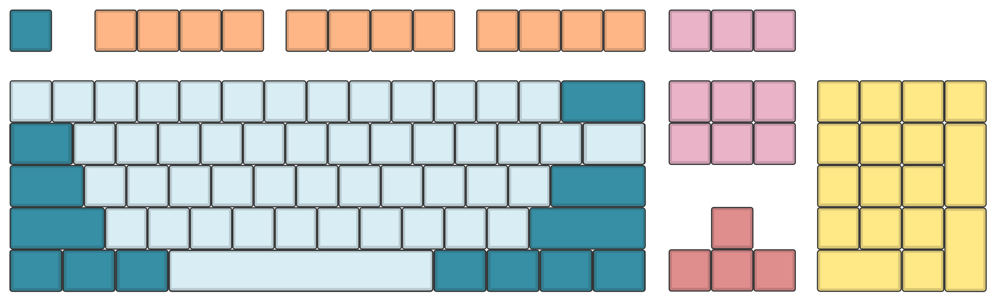 Keyboard Size Comparison - Mechanical Keyboard