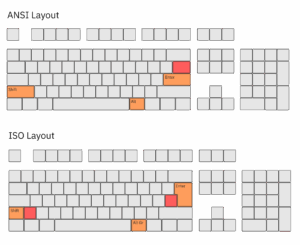 ANSI- vs. ISO-Layout - Unterschiede erklärt - Mechanische Tastatur