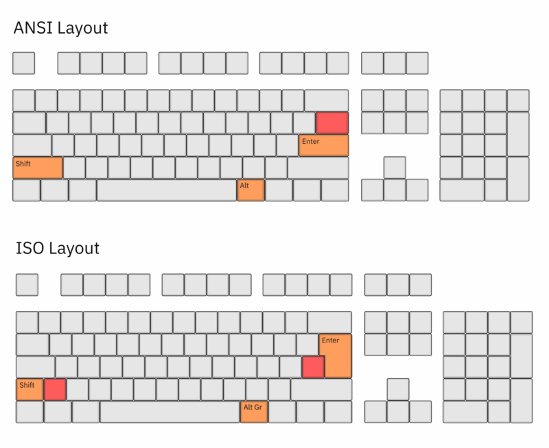 ANSI- vs. ISO-Layout - Unterschiede erklärt - Mechanische Tastatur